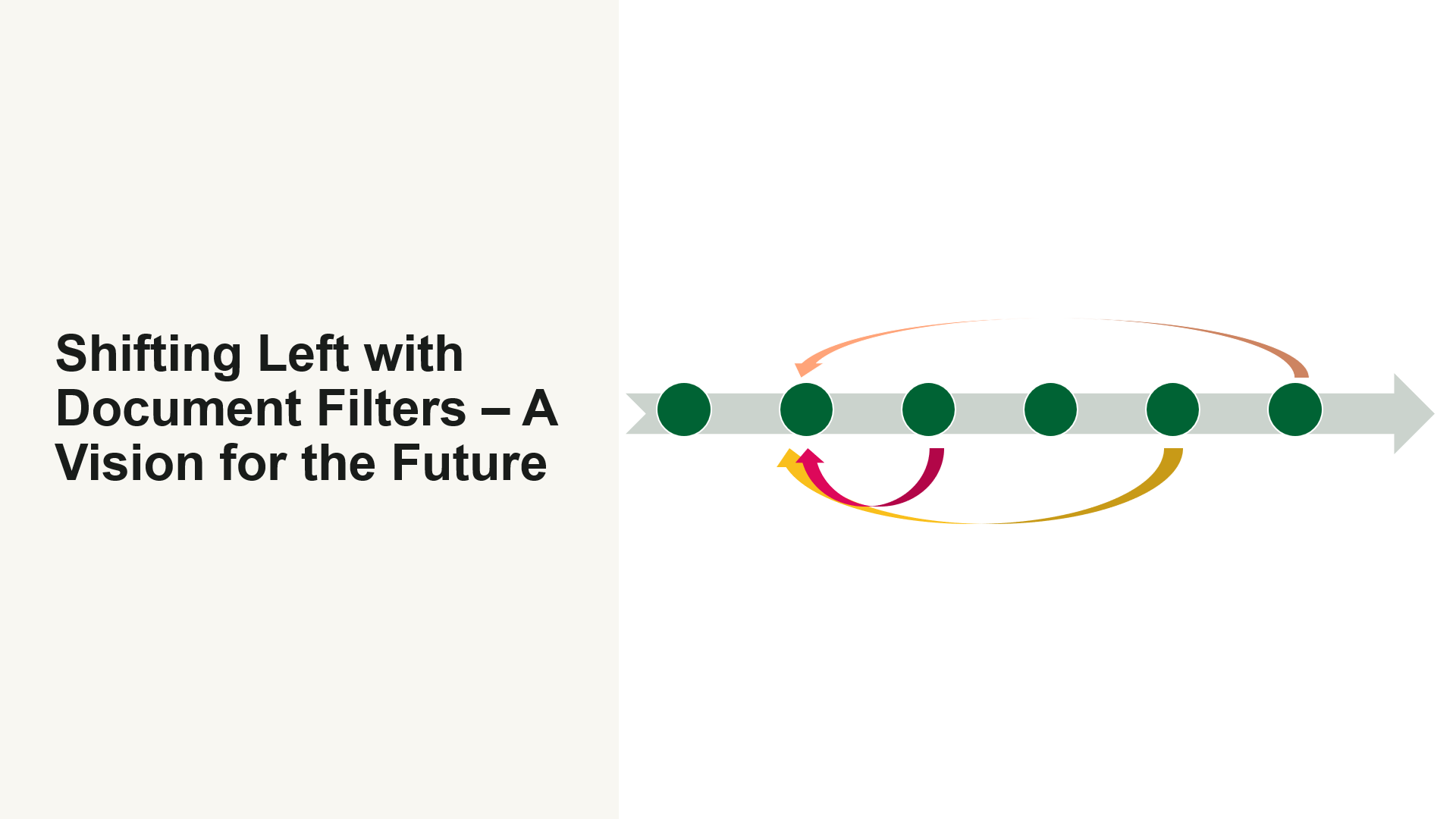 Shifting Left with Document Filters – A Vision for the Future | Hyland ...